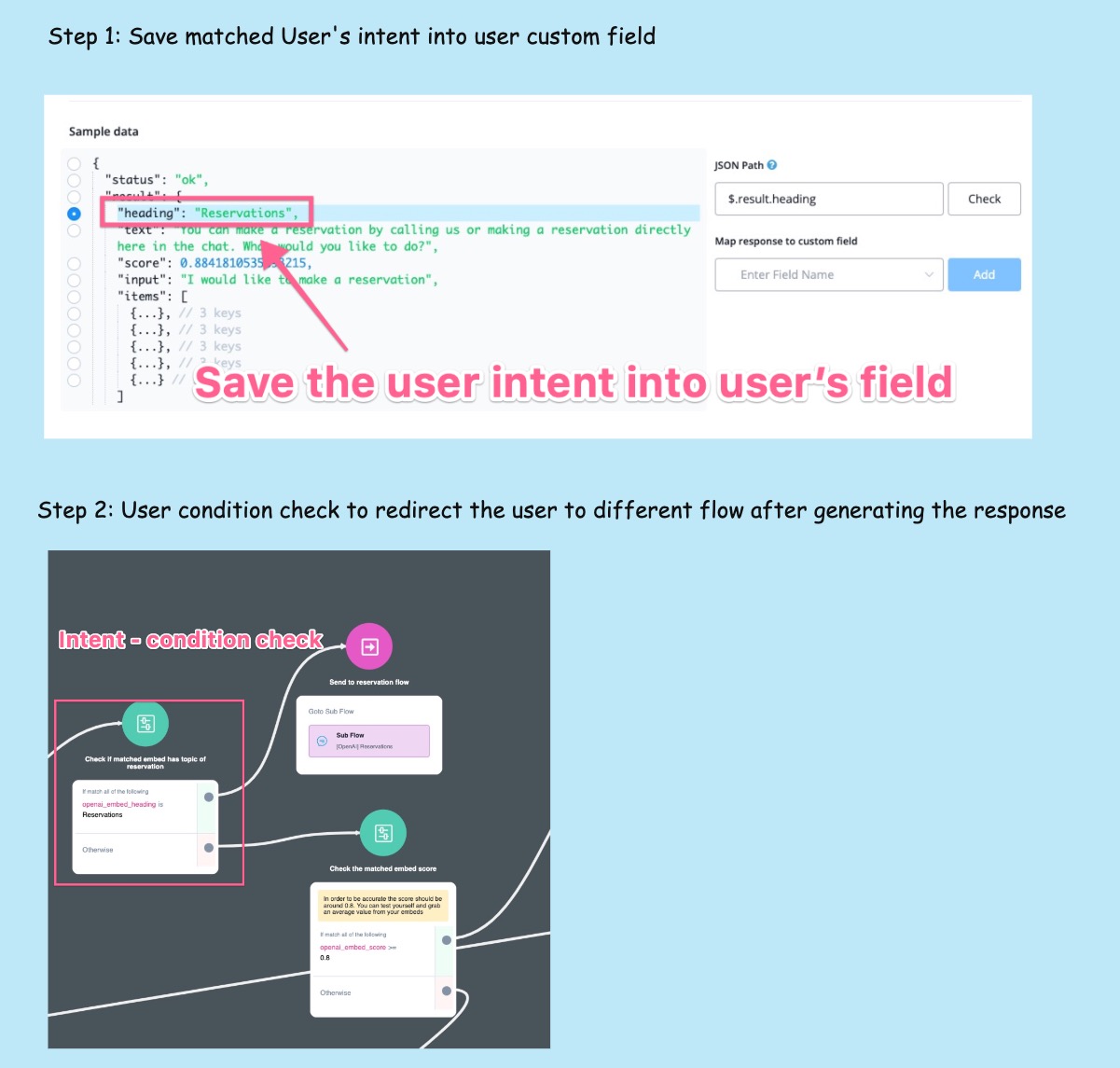 Unleash the Power of AI with an OpenAI Chatbot: Your Business's Ultimate Guide - UChat